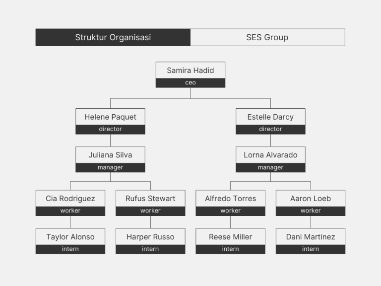 Struktur Organisasi - SES Group